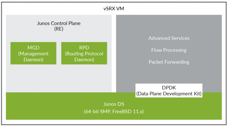 Using my own public IP space on a regular internet connection with a ...